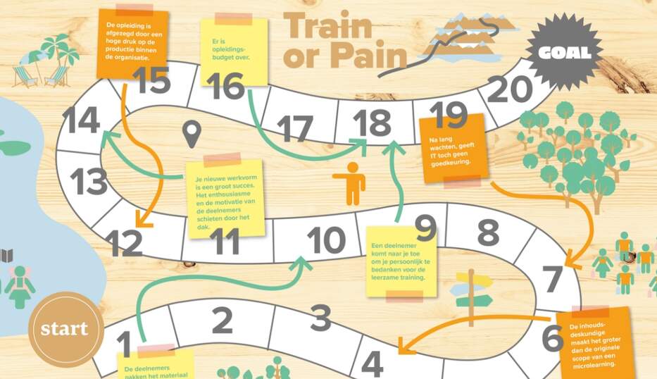 Het leerlandschap van Tele'Train