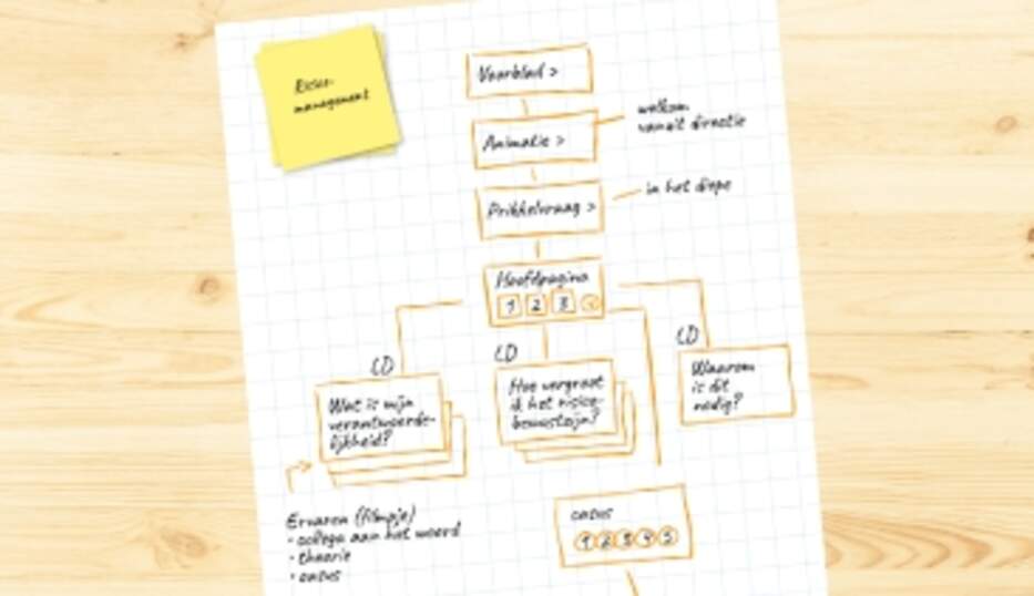Tele'Train | Leerdoelen zijn de kapstok waaraan je alles ophangt.